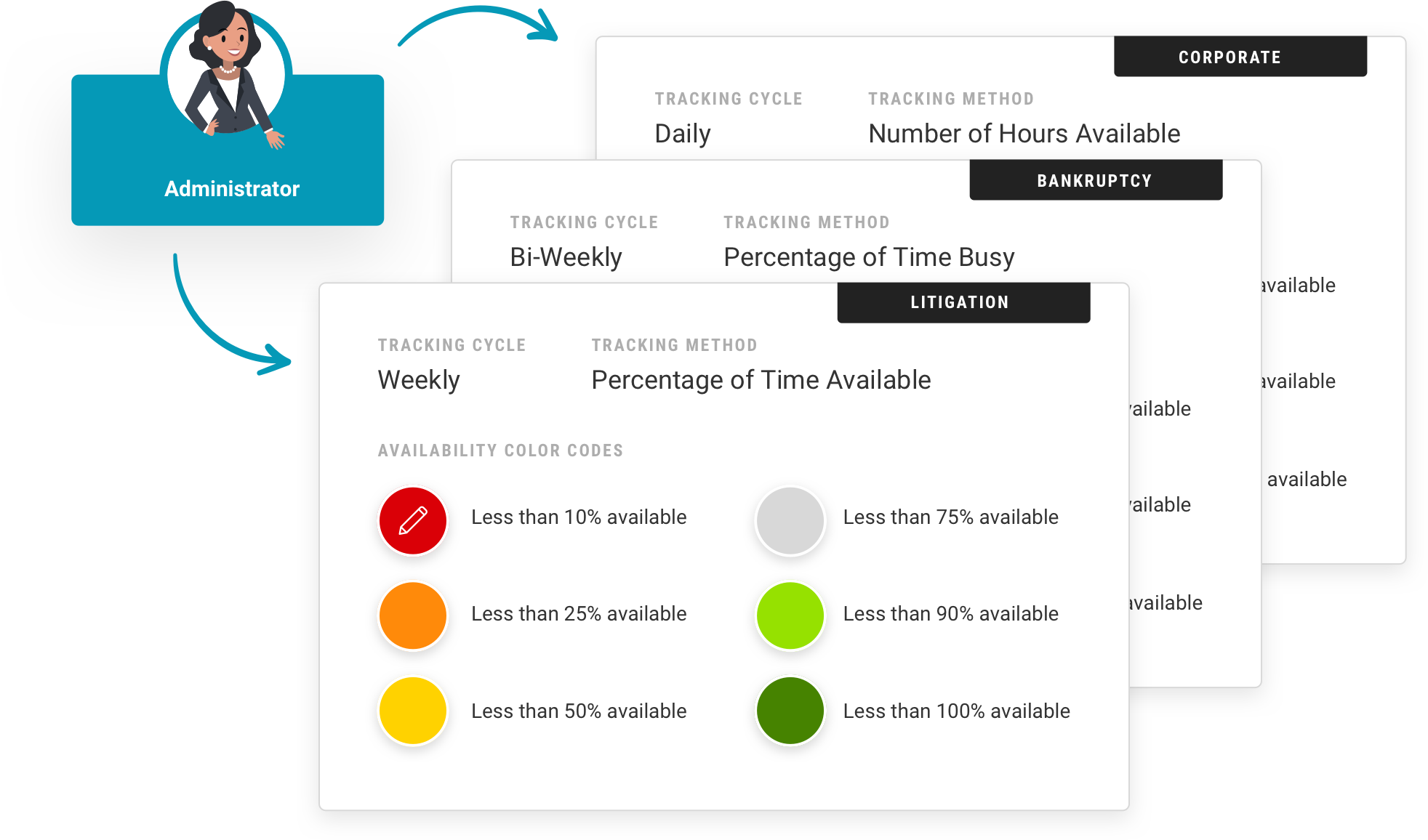 Workload Forecasting And Scheduling System Viutilize Viglobal