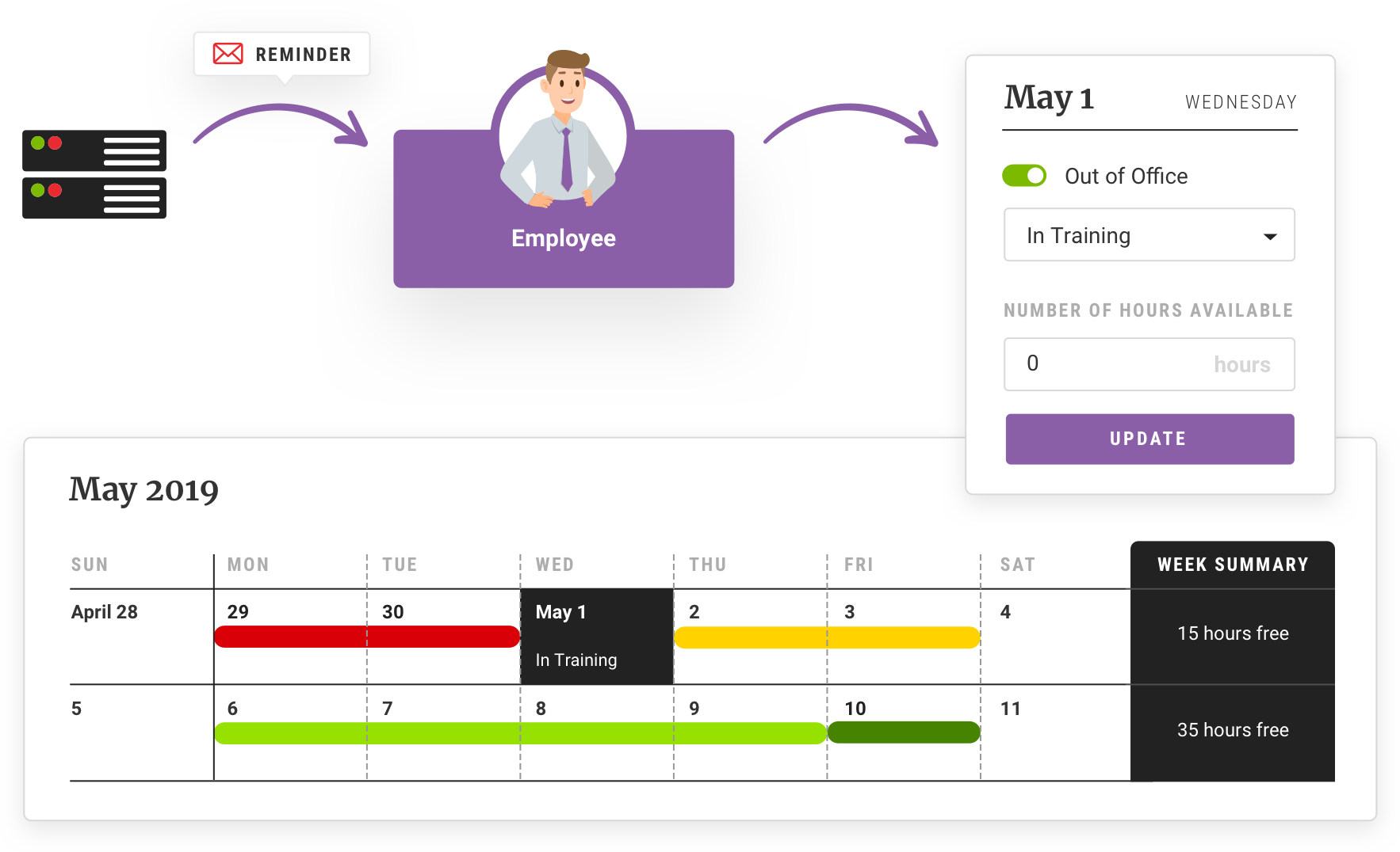 Workload Forecasting And Scheduling System Viutilize Viglobal